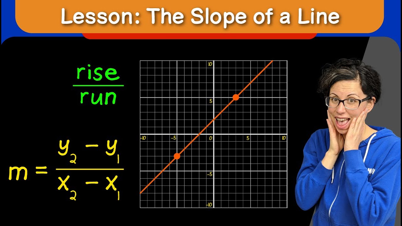 Lesson: A Review of Slope - YouTube