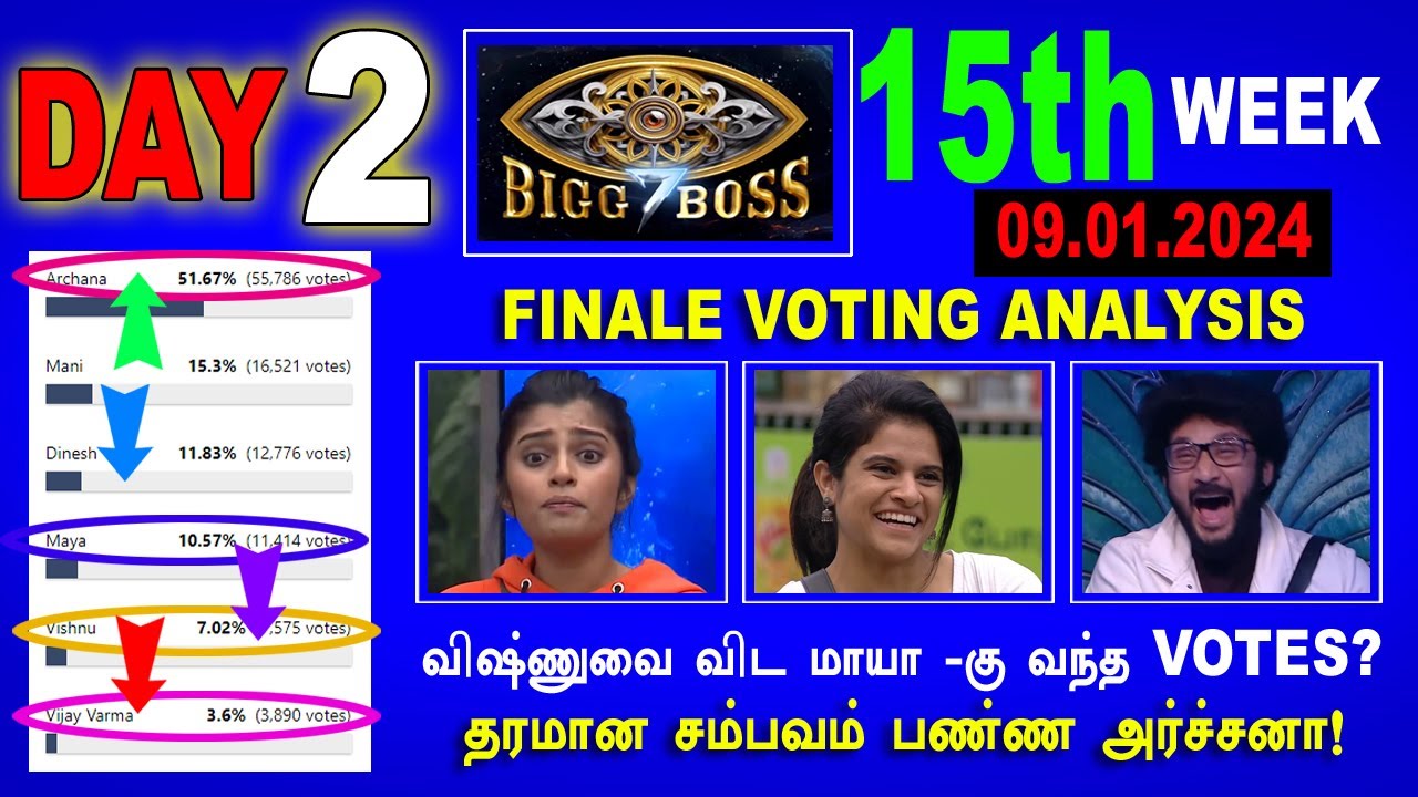 Bigg Boss Season 7 Vote (Online Voting) Season |big boss tamil eviction ...