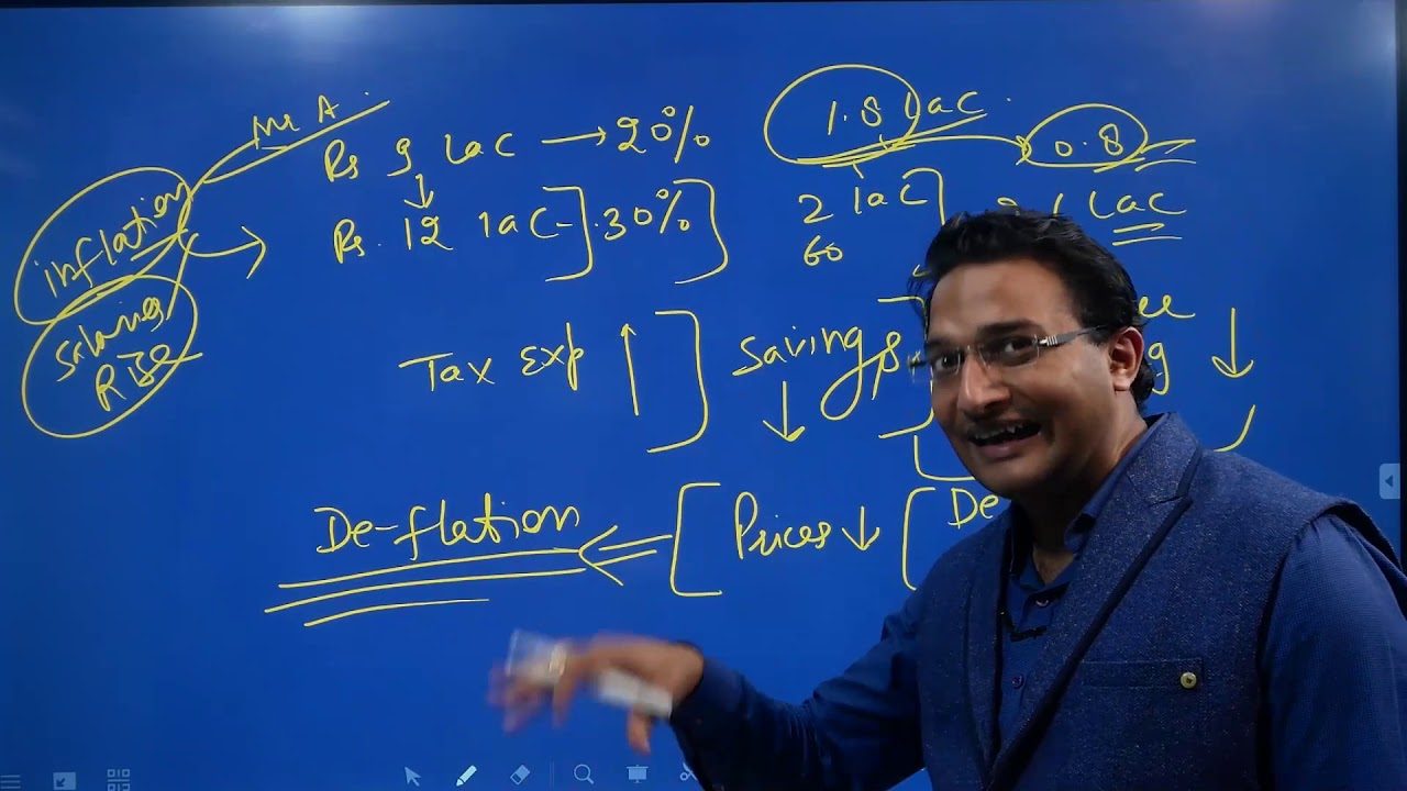 What is Fiscal Drag | Fiscal Drag Effect & Explained | Lecture 7/10 ...