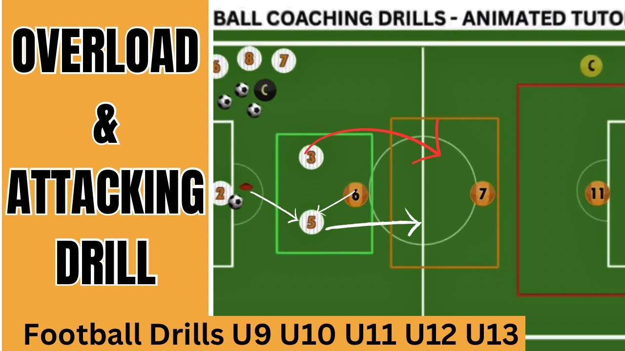 ATTACKING Football Drill overload - Forward Passing/Finishing Drills ...