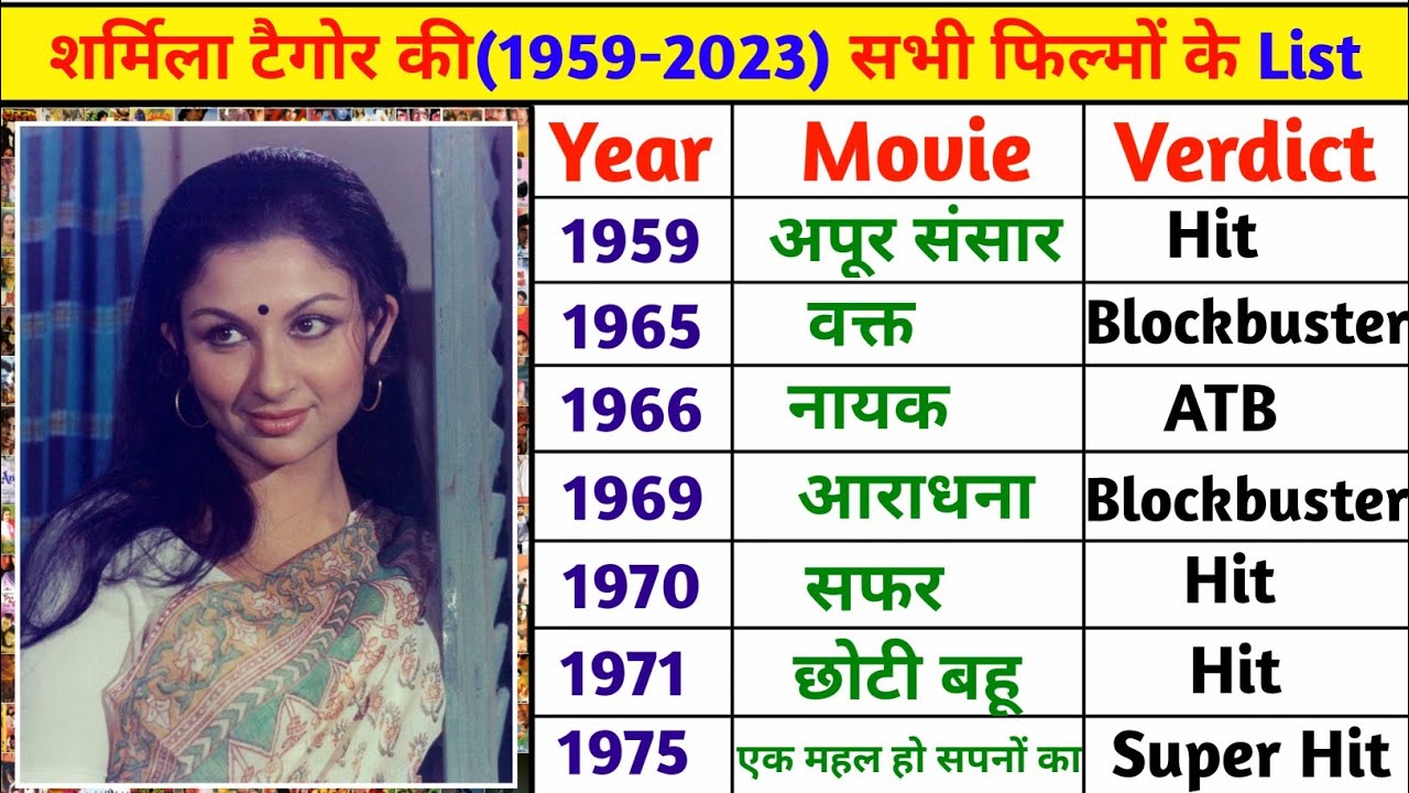 Sharmila Tagore (1959-2023) All Movie List | Sharmila Tagore Sabhi Film ...