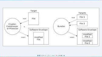 Malware Unpacking Tutorials - YouTube