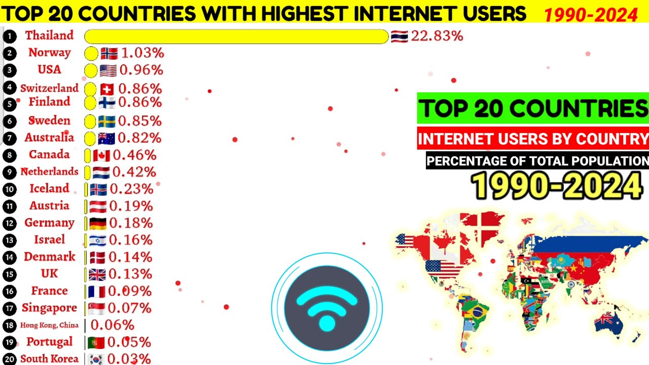 Countries with highest percentage of Internet users 1990-2024 - YouTube