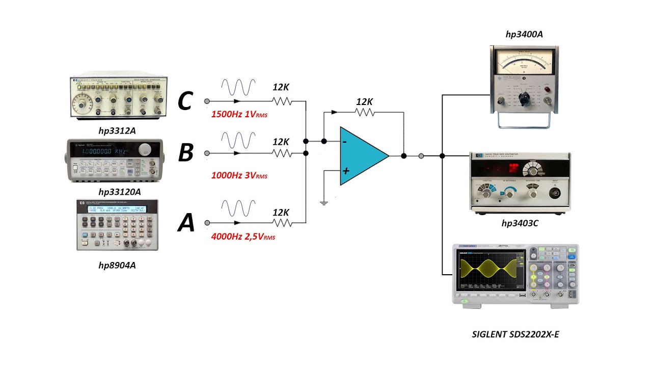 (1) TRUE RMS vero valore efficace. Verifichiamo la correttezza delle ...