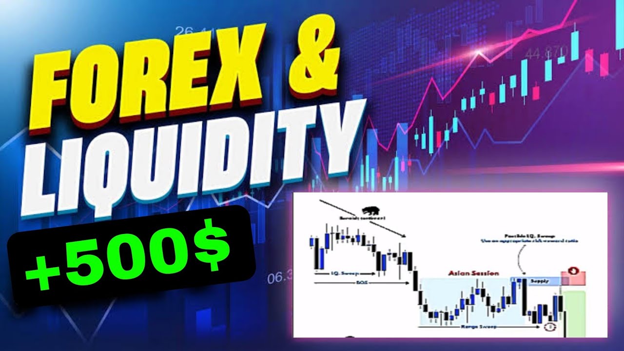 LIQUIDITY | LIQUIDITY BASIC TO ADVANCE - YouTube