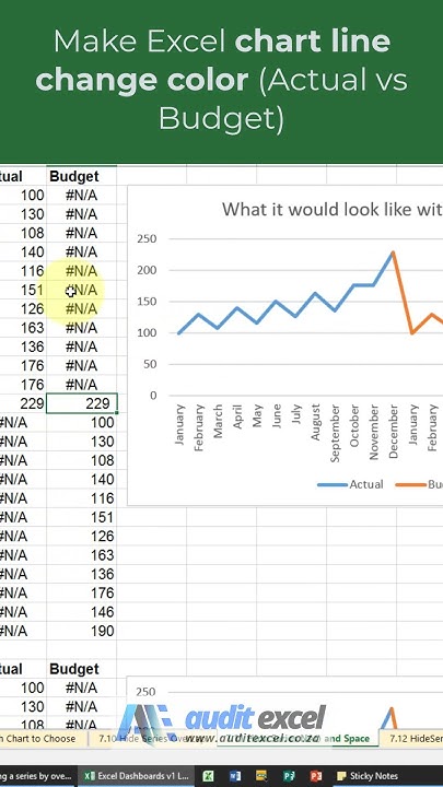 Excel charts- change line color based on type- e.g. blue while actuals ...