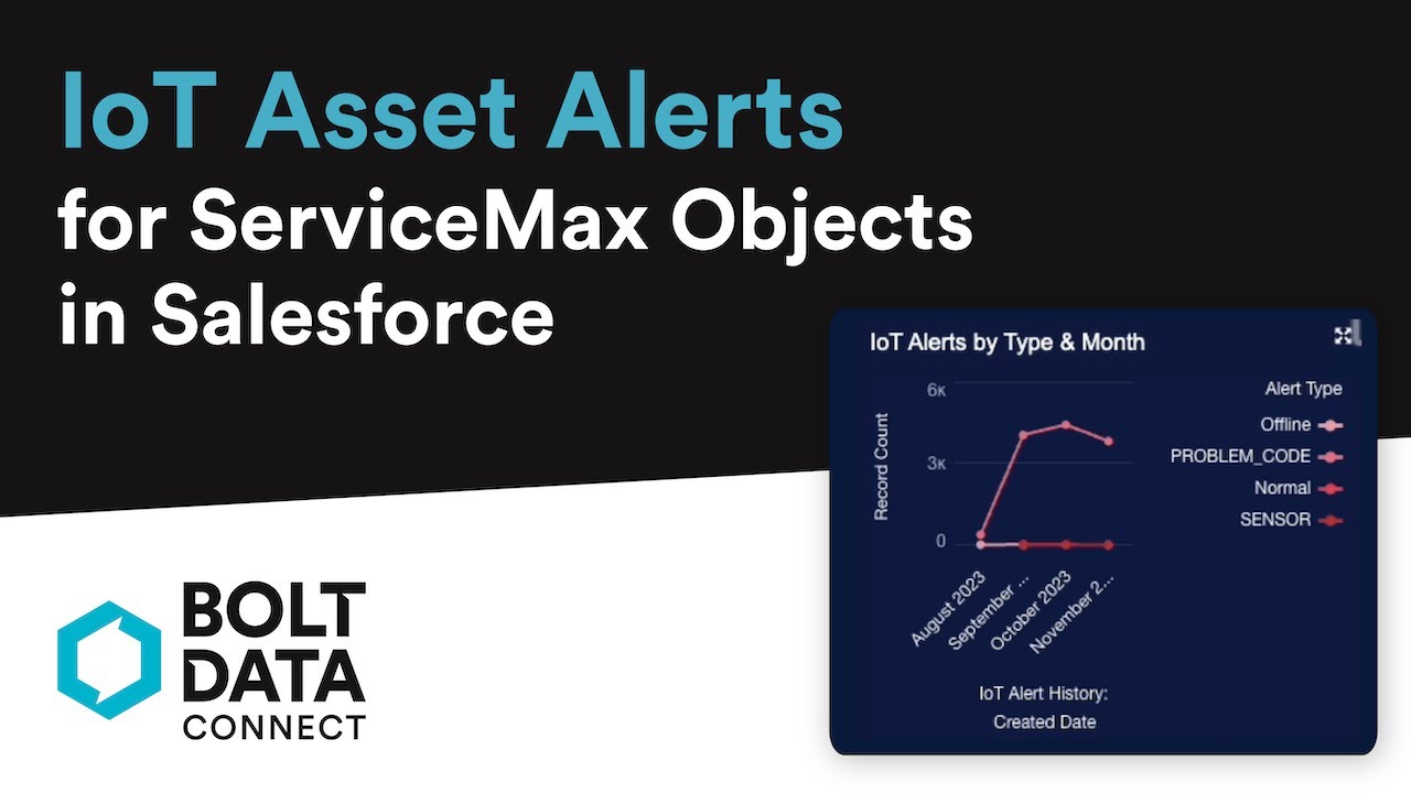 IoT Asset Alerts for ServiceMax Objects in Salesforce | Bolt Data ...