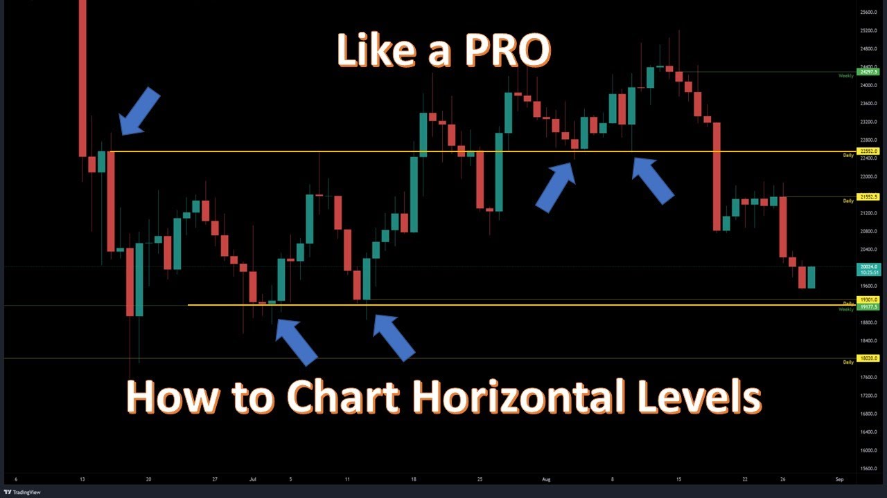 How to Chart Horizontal Levels like a PRO! - YouTube