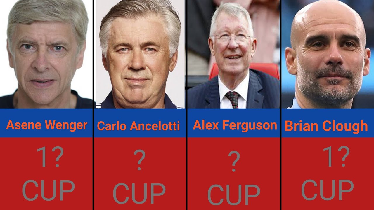 Top 10 Coaches With Most Trophies at Erin Ayers blog