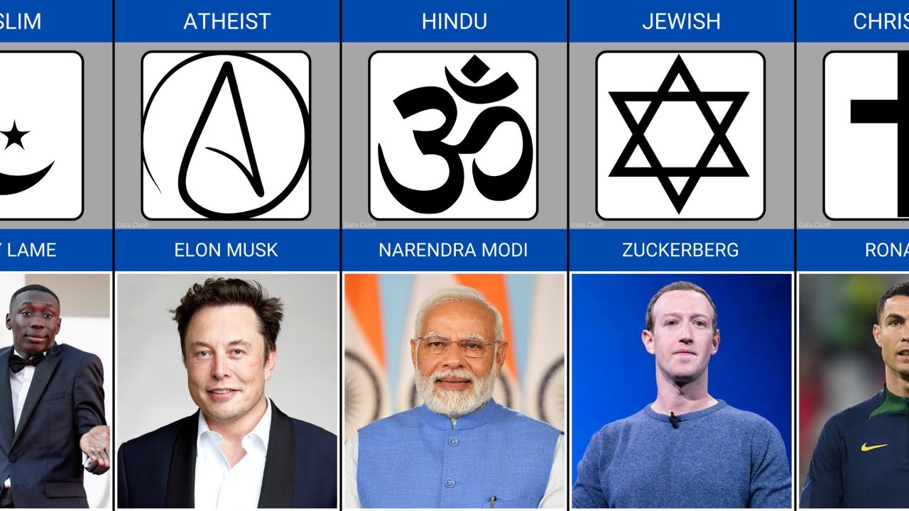 Religion of Famous Persons | Religion of Celebrities | Famous People ...