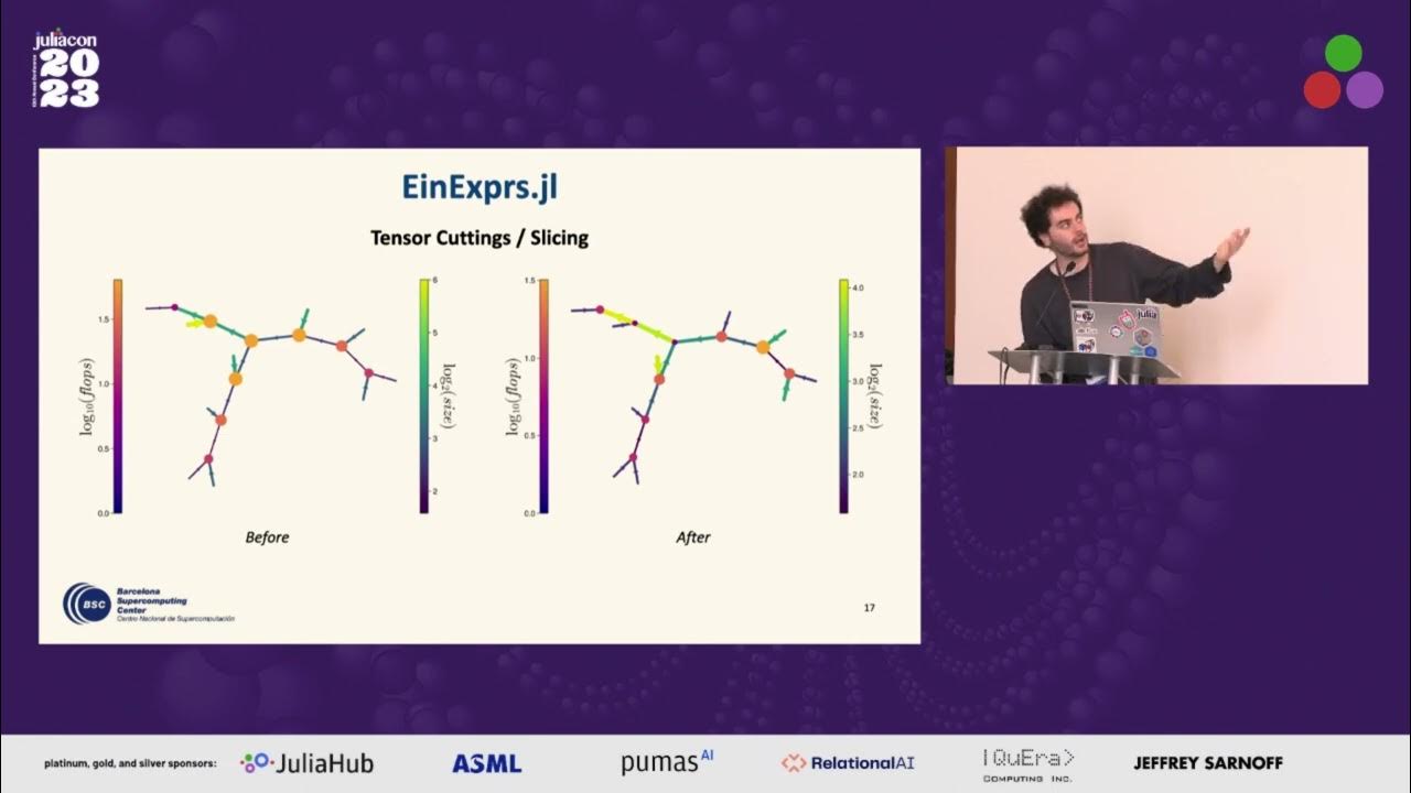 Tenet.jl: Composable Tensor Network Library | Sergio Sánchez Ramírez | JuliaCon 2023 - YouTube
