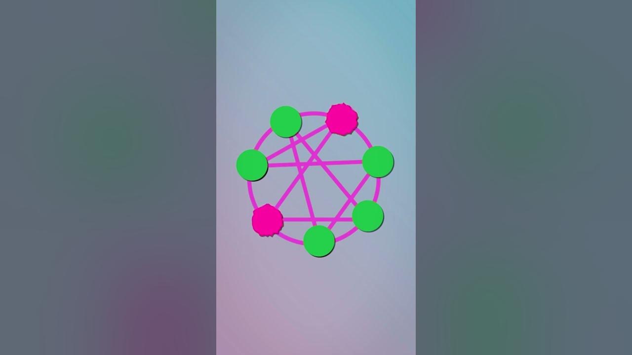 Distributed Caching For Systemdesign Youtube