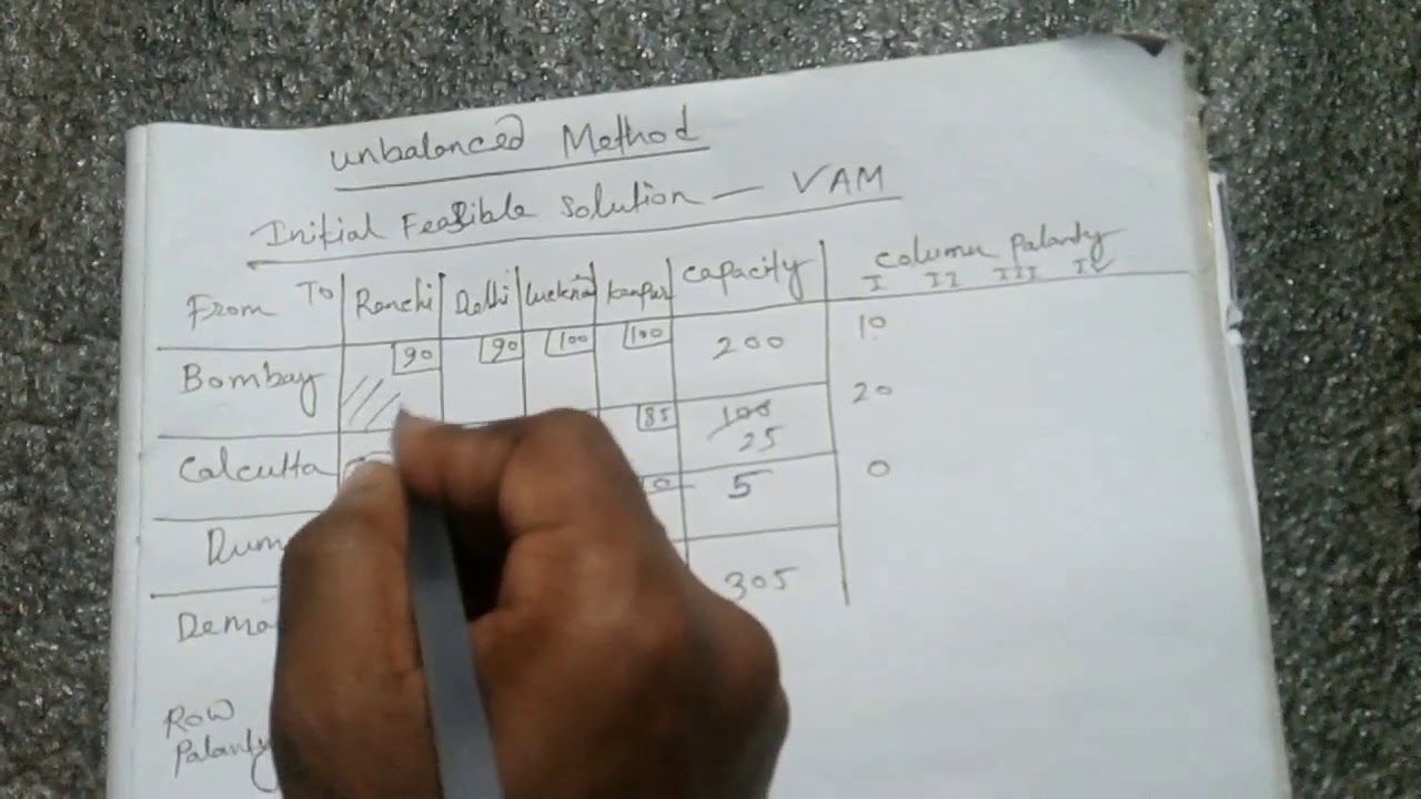 Transportation problem VAM Method With Unbalance. - YouTube