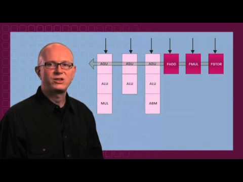 Chapter 4: ALU & FPU Behaviors - YouTube