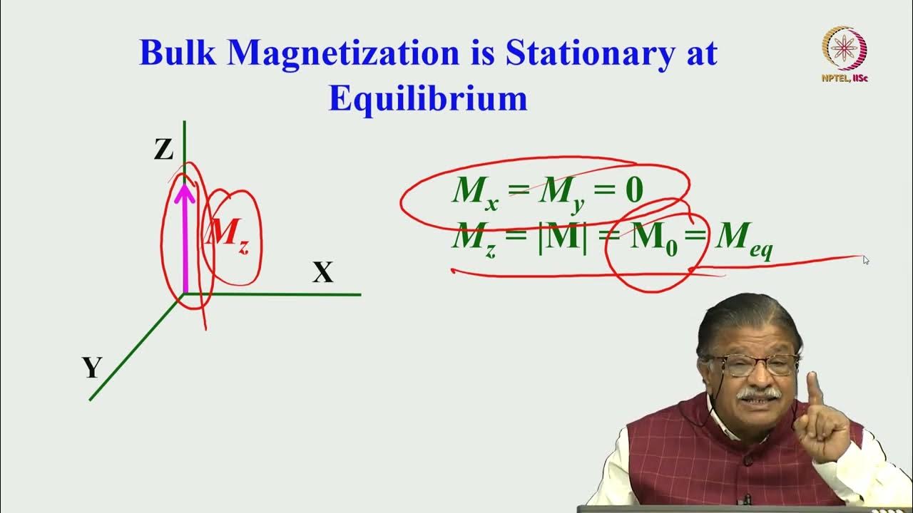 Lec 04 - Energy levels and allowed transitions - YouTube