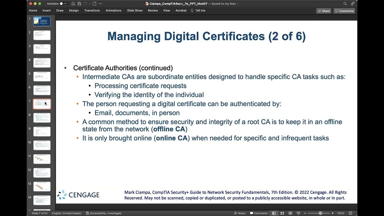 CompTIA Security+ Guide to Network Security Fundamentals Module 7: PKI ...