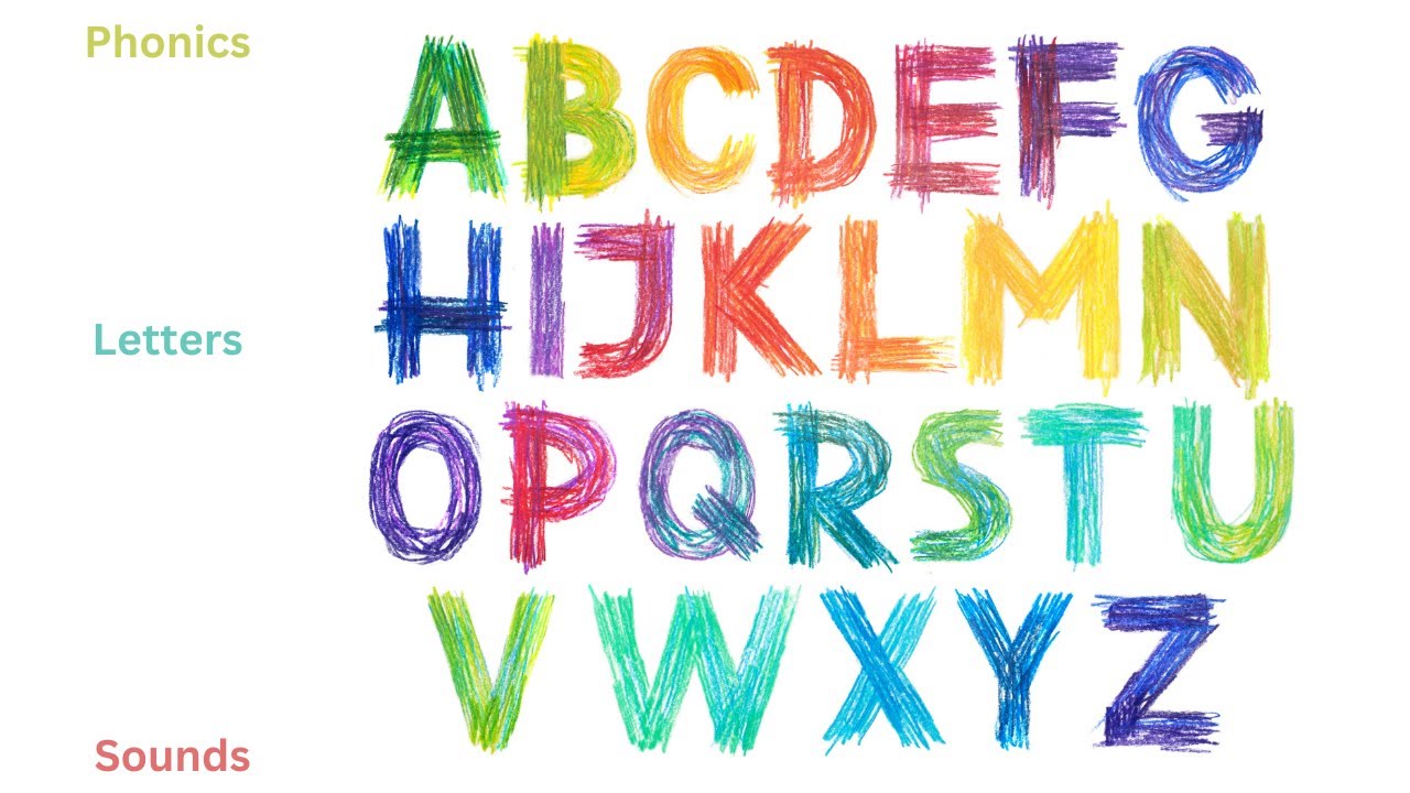 ABC Letter Sounds Phonics - YouTube