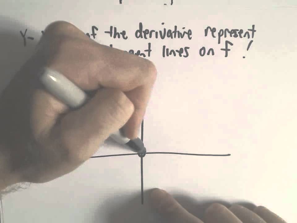 Sketching A Function Based On A Derivative Graph Example 1 Youtube
