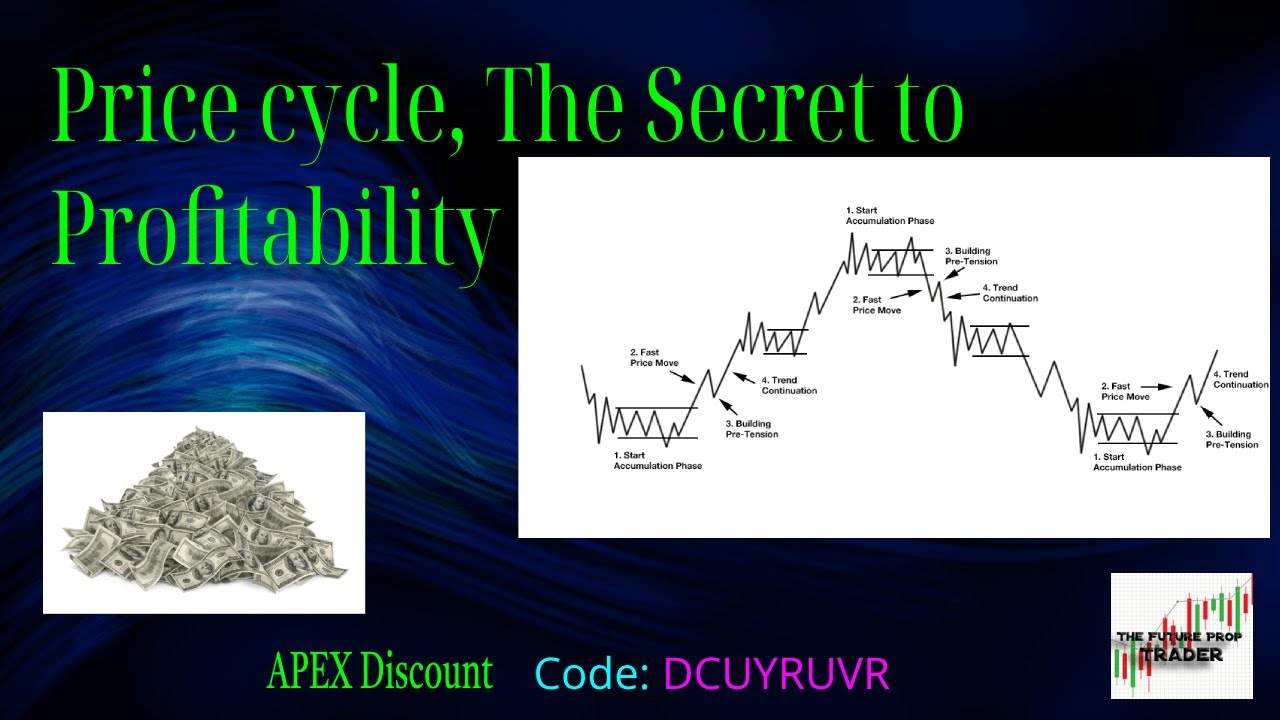 Price Cycle is the Secret to Profitability - YouTube