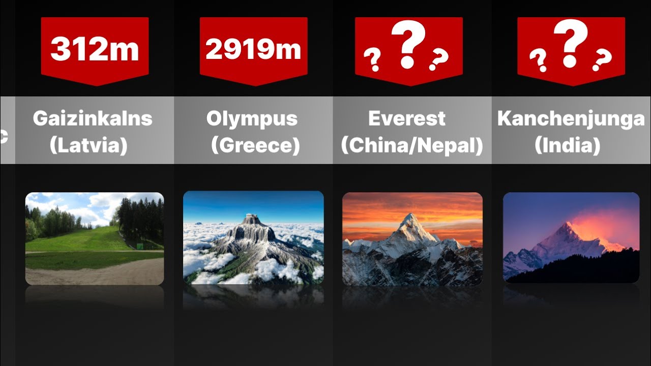 The highest points in the world (Comparison) - YouTube