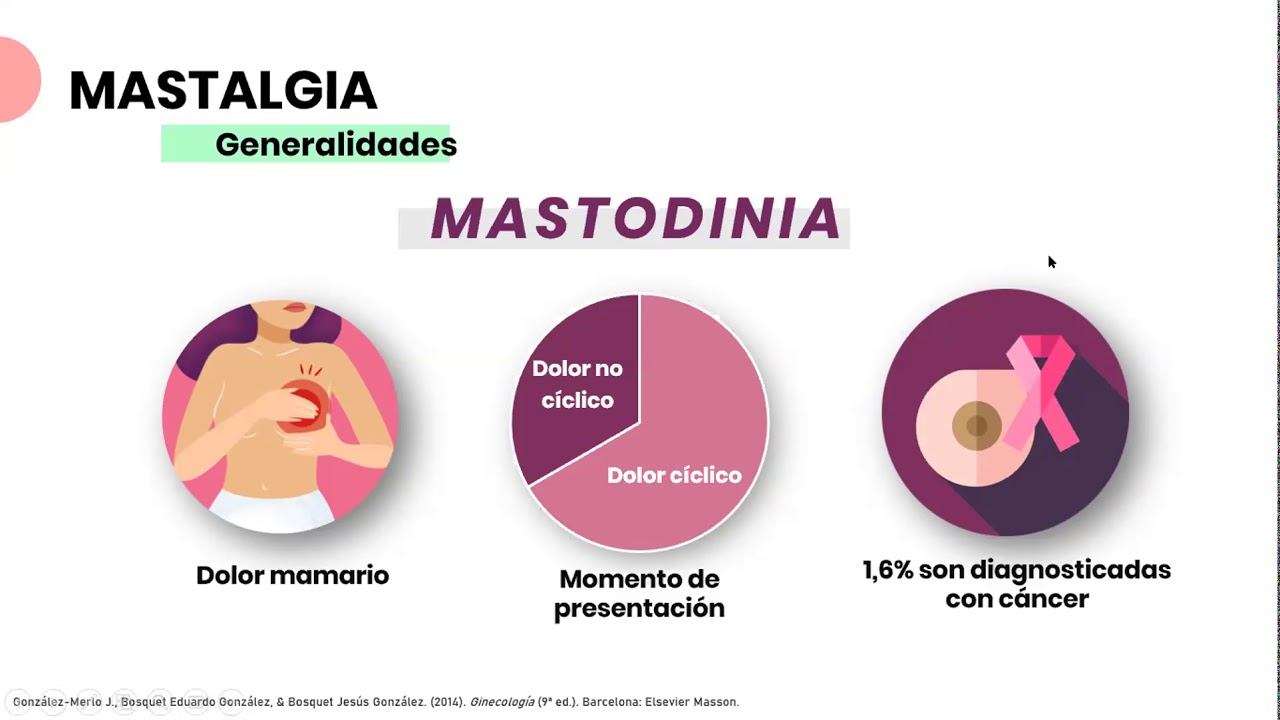 CLASE DE GINECOLOGÍA // 1 DE JUNIO DE 2020 // HIPERPROLACTINEMIA ...