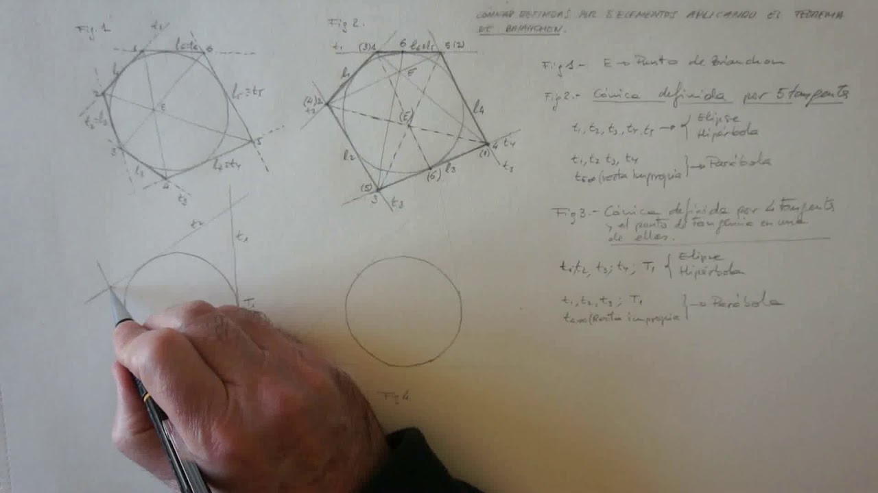 Cónicas definidas por rectas tangentes: Aplicación del Teorema de ...