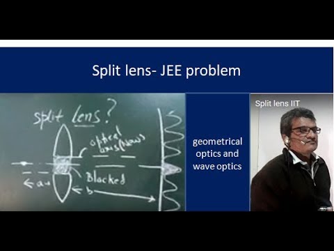 Split lens- JEE problem geometrical optics and wave optics - YouTube