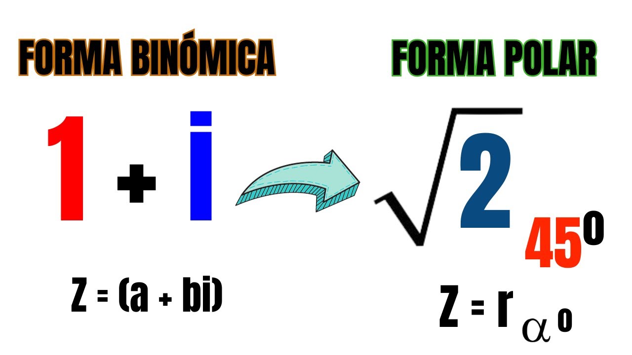 COMO ESCRIBIR UN NÚMERO COMPLEJO EN FORMA POLAR | Transformar de forma ...