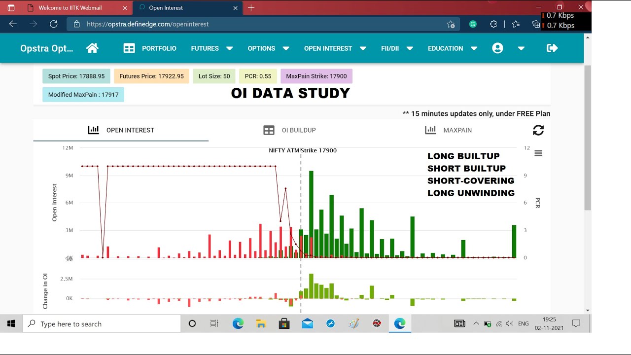 OI DATA READING- Short covering, long built-up, short built-up...#nifty ...