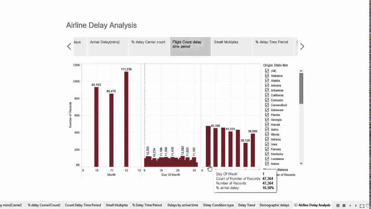 Data visualization on Airline delay - YouTube
