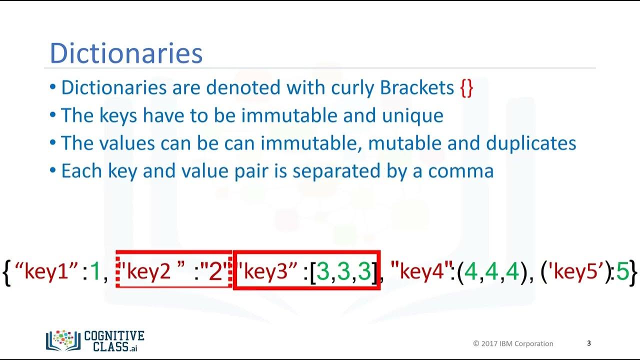 Module 23 Dictionaries Python For Data Science Learn With Aniket Youtube