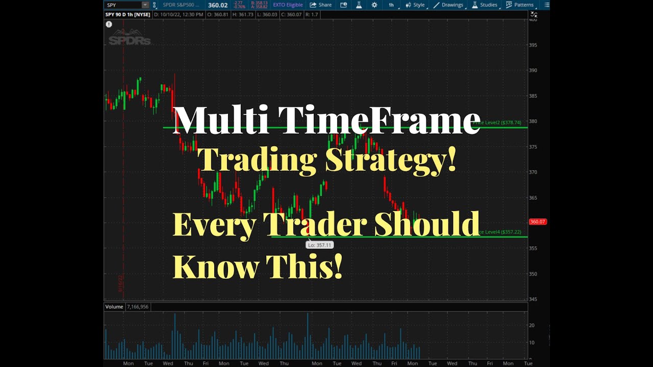 The Best Trading Strategy Every Trader Should Know! - YouTube
