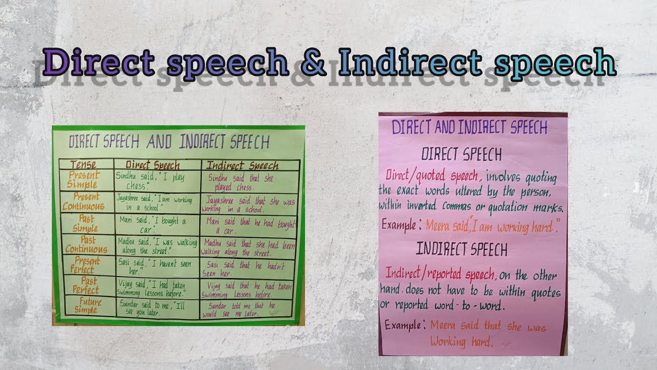 English Grammar Chart ( Direct & Indirect speech) - YouTube