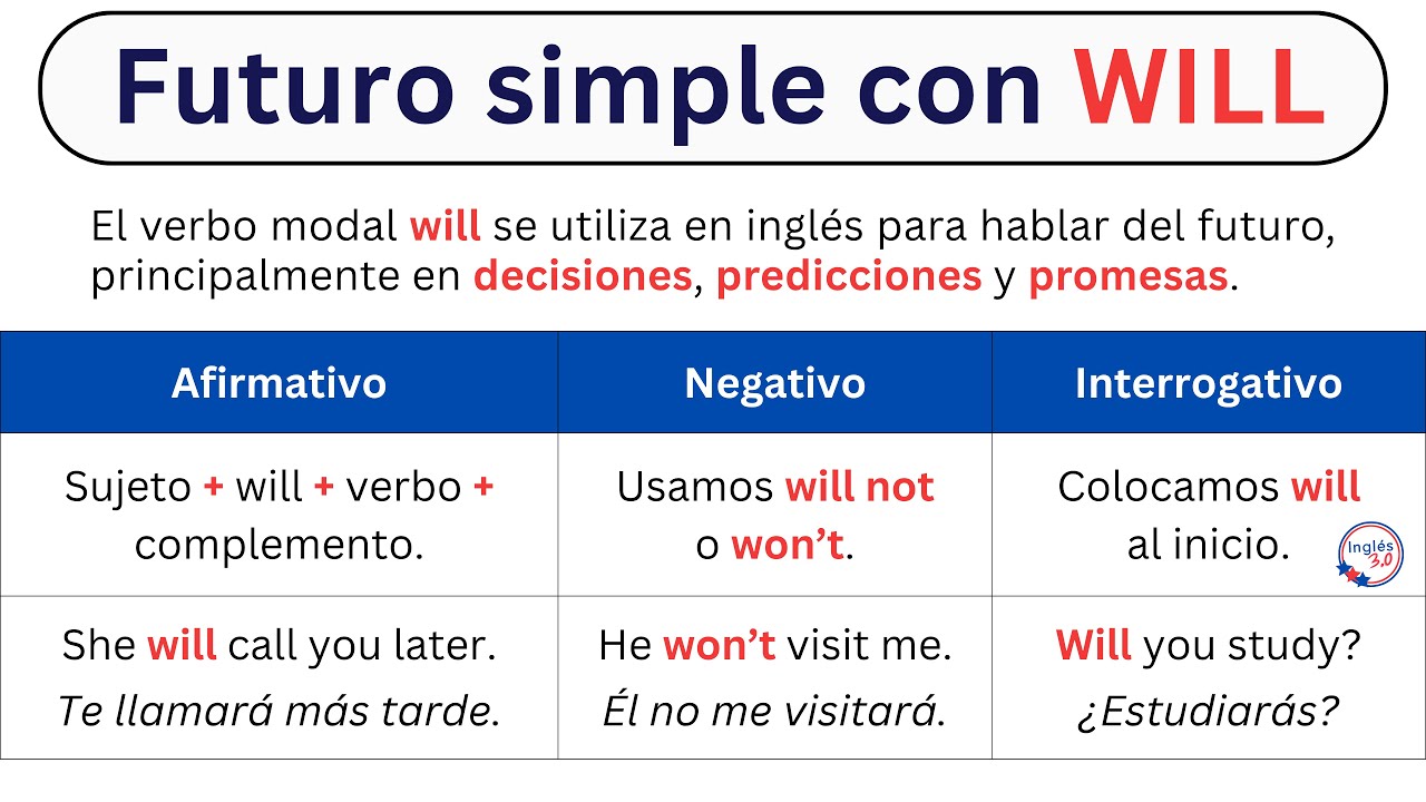 El futuro simple con "will": Usos y Estructura - YouTube
