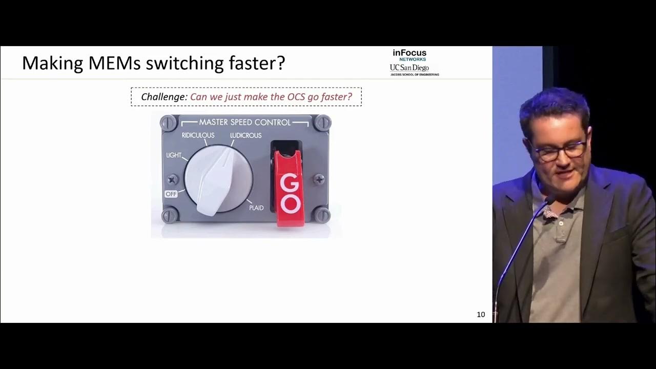 SIGCOMM'24: Realizing RotorNet: Toward Practical Microsecond Scale Optical Networking - YouTube