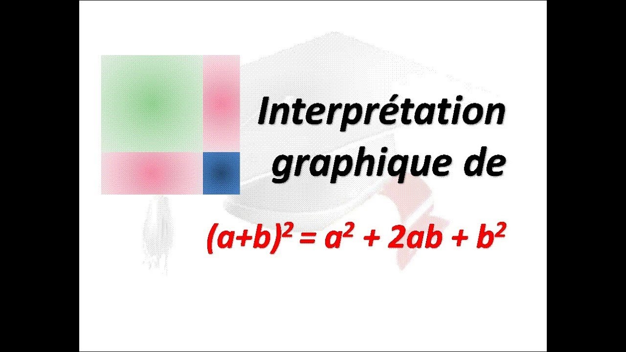 Interprétation graphique de l'équation (a+b)^2 = a^2 + 2ab + b^2 - YouTube