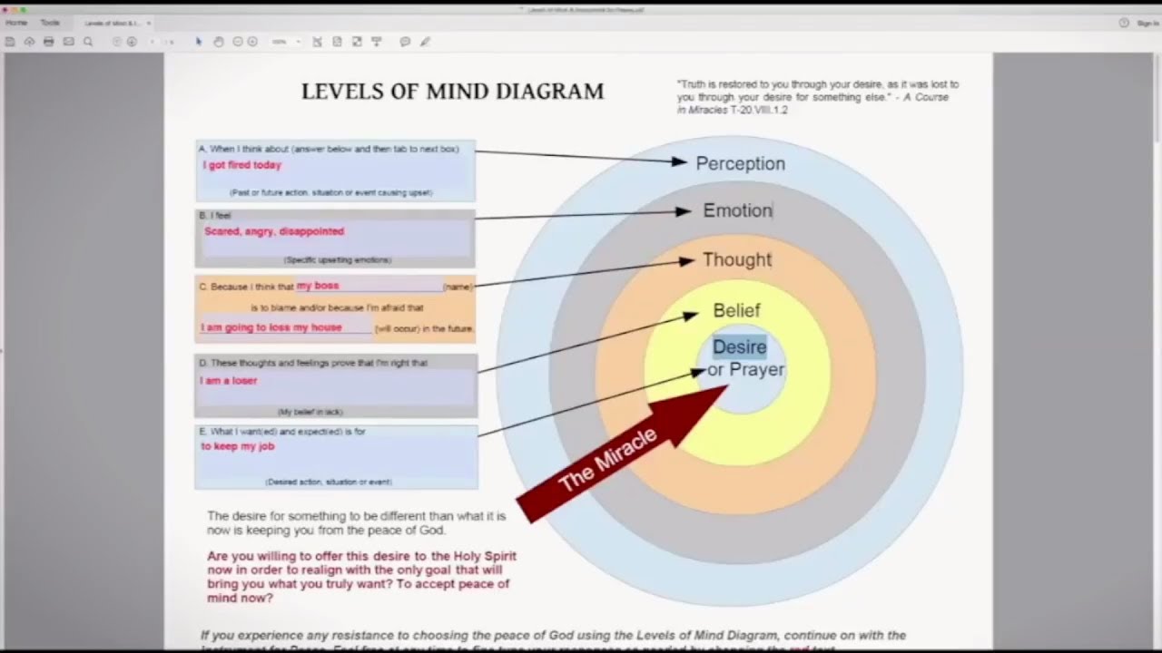 Self-Inquiry Mind-Tools - Living A Course in Miracles - Free Your Mind ...