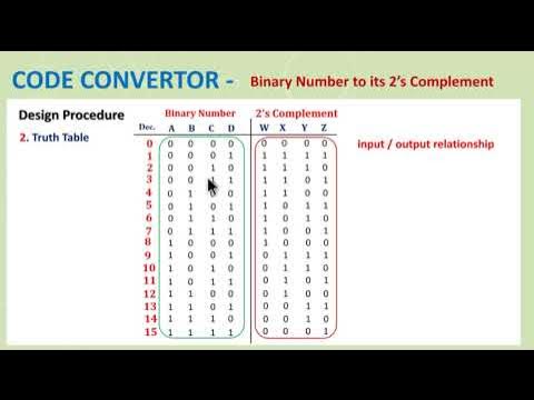 Exercise 4.10 - Binary Number to its 2's Complement - YouTube