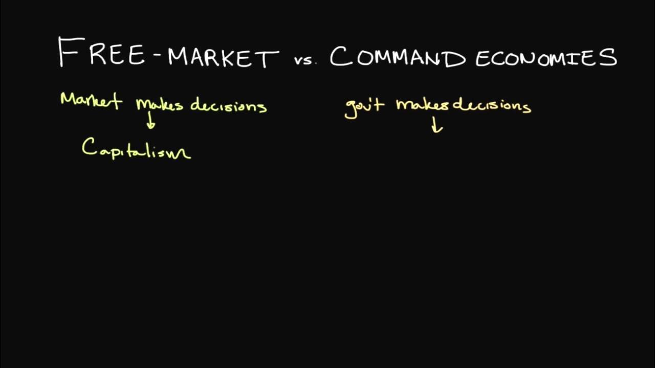 Free-Market and Command Economies Explained - YouTube
