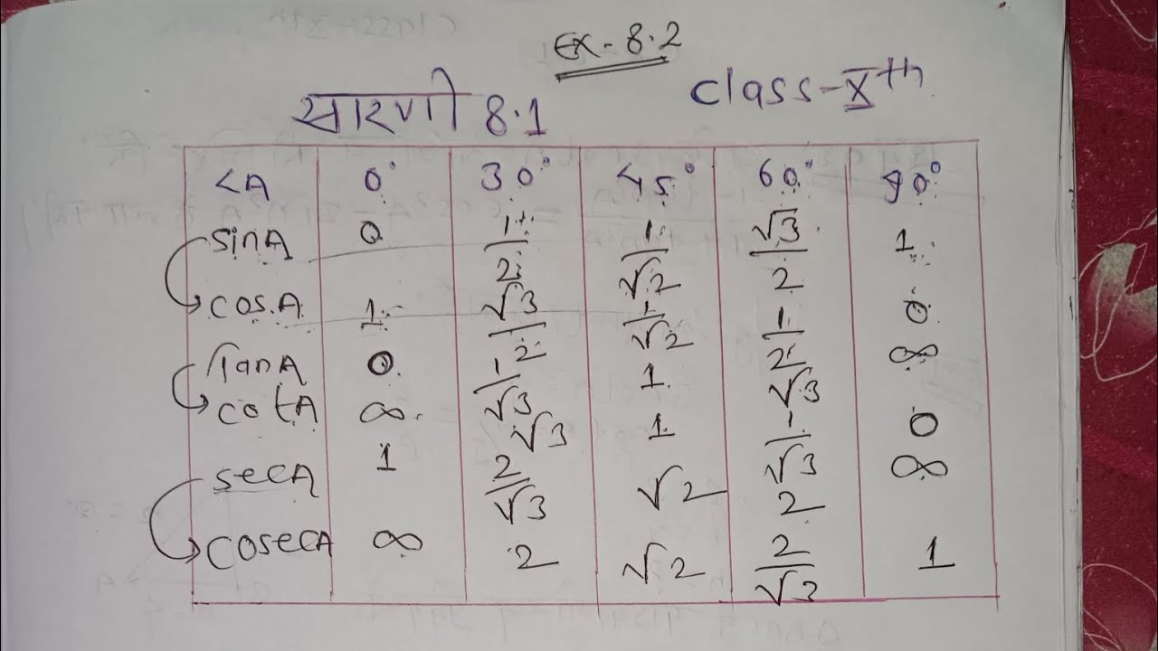 math Class 10th ka sarni 8.1 (सारणी 8.1) #mathpath93 #maths #motivation ...