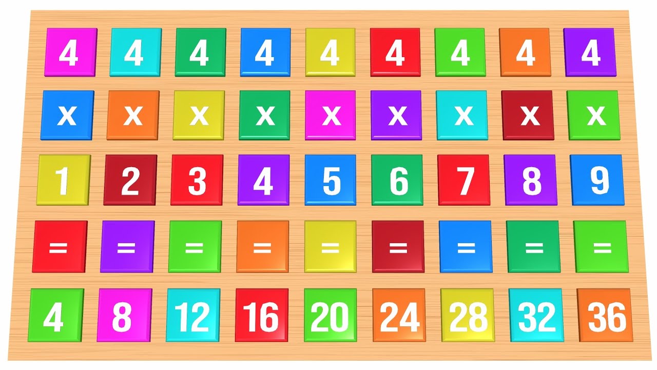 Multiplication Table of 4 for Beginners – Math for Kids and toddlers ...