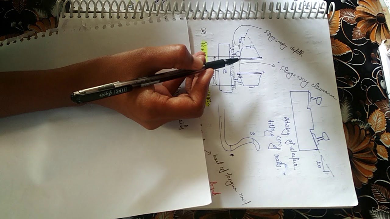 Tilting Of Rails Or Adzing Of Sleepers by vijayshree - YouTube