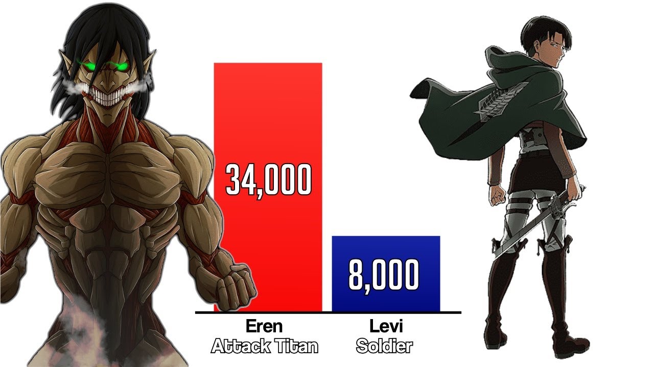 EREN vs LEVI Power Levels 🔥 - YouTube