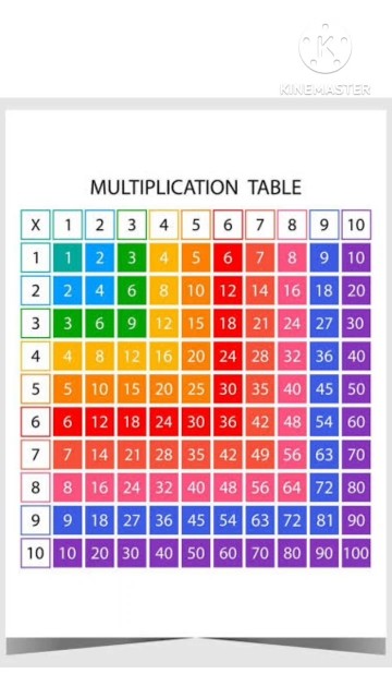 Multiplication Table From 1 To 5 || The Hour Blast2 || Maths - YouTube