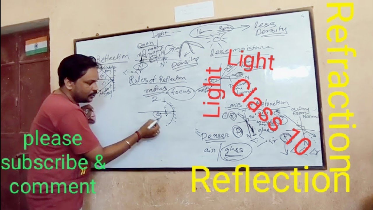 Ch-10 - light - Reflection and refraction (summary) of Class X - YouTube