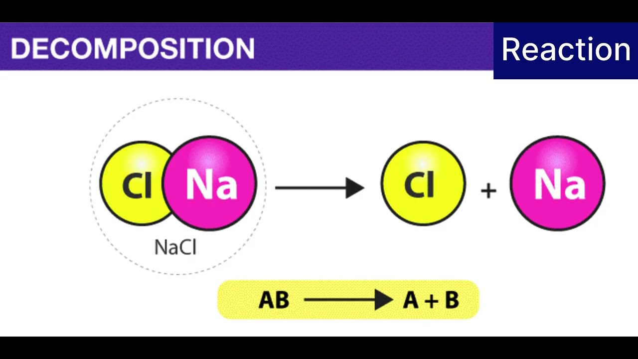 Decomposition reaction (Chemical equations and reactions part-2) - YouTube