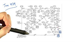 Computer Networking (COS 461) Videos - YouTube