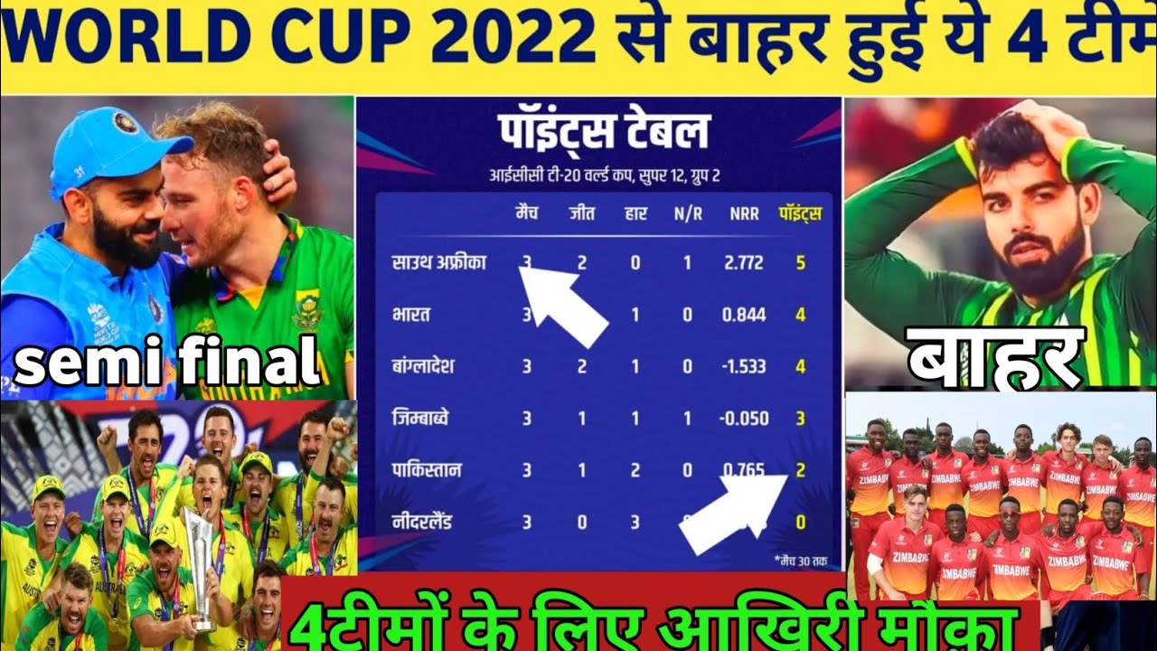 point table T20 world cup 2022|point table after zim vs Ned match # ...