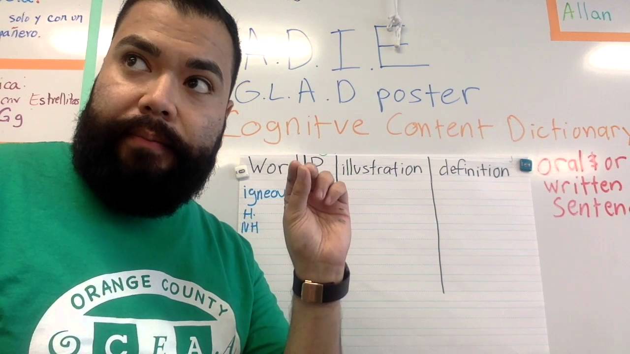 ELL/ELD lesson strategy - YouTube