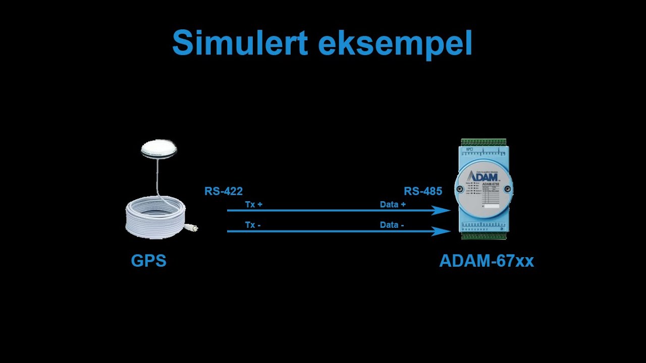ADAM 6717, ADAM-6750, ADAM-6760D vise data fra GPS - YouTube